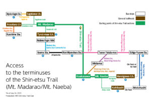 Overview of access to the starting point of the Shin-etsu Trail (Mt ...